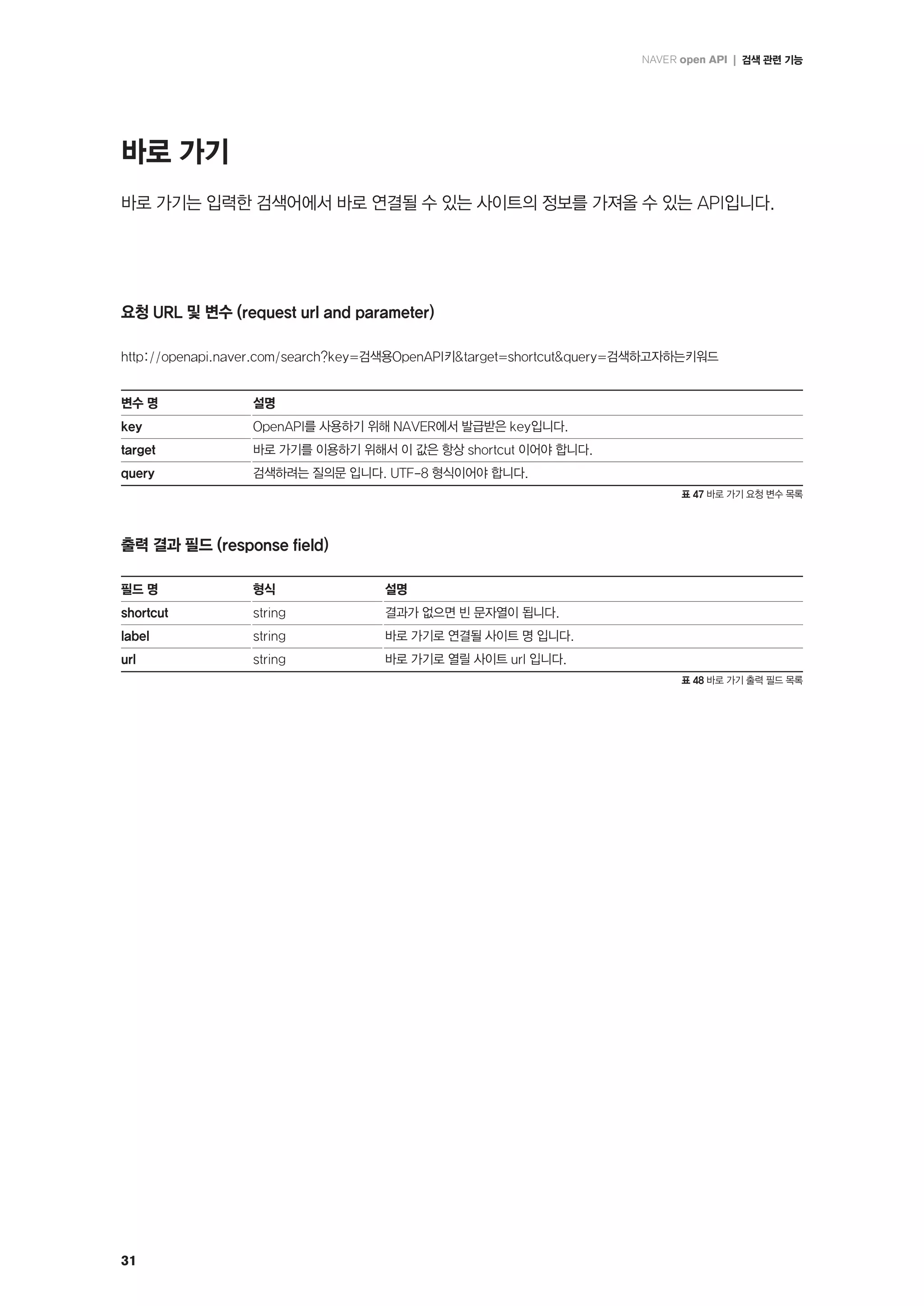Naver Open Api Reference Manual | PPT