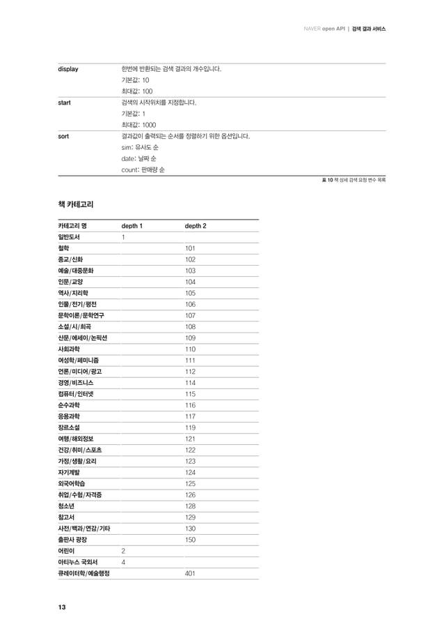 Naver Open Api Reference Manual | PPT