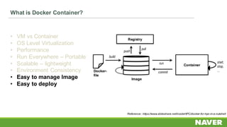 NAVER Ceph Storage on ssd for Container | PPT