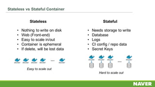 NAVER Ceph Storage on ssd for Container | PPT
