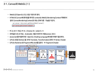 [Naver d2]html5 canvas overview | PPT
