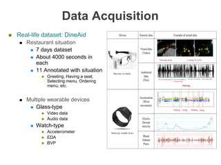 Multimodal Sequential Learning for Video QA | PPT