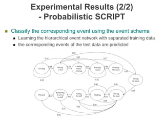 Multimodal Sequential Learning for Video QA | PPT