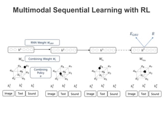 Multimodal Sequential Learning for Video QA | PPT