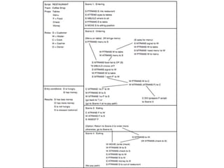 Multimodal Sequential Learning for Video QA | PPT