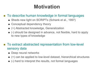 Multimodal Sequential Learning for Video QA | PPT