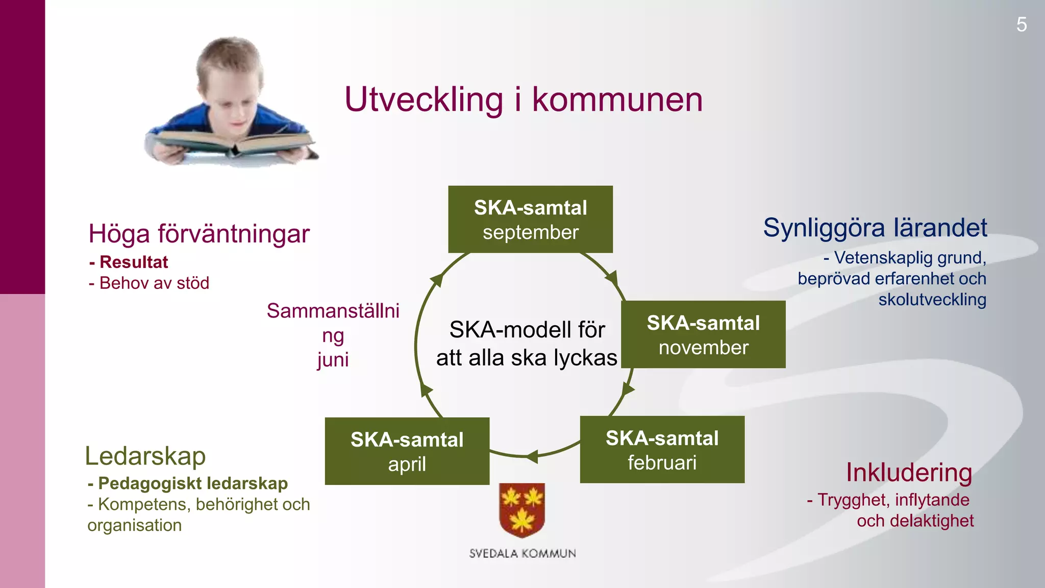 SKA på olika nivåer | PPTX