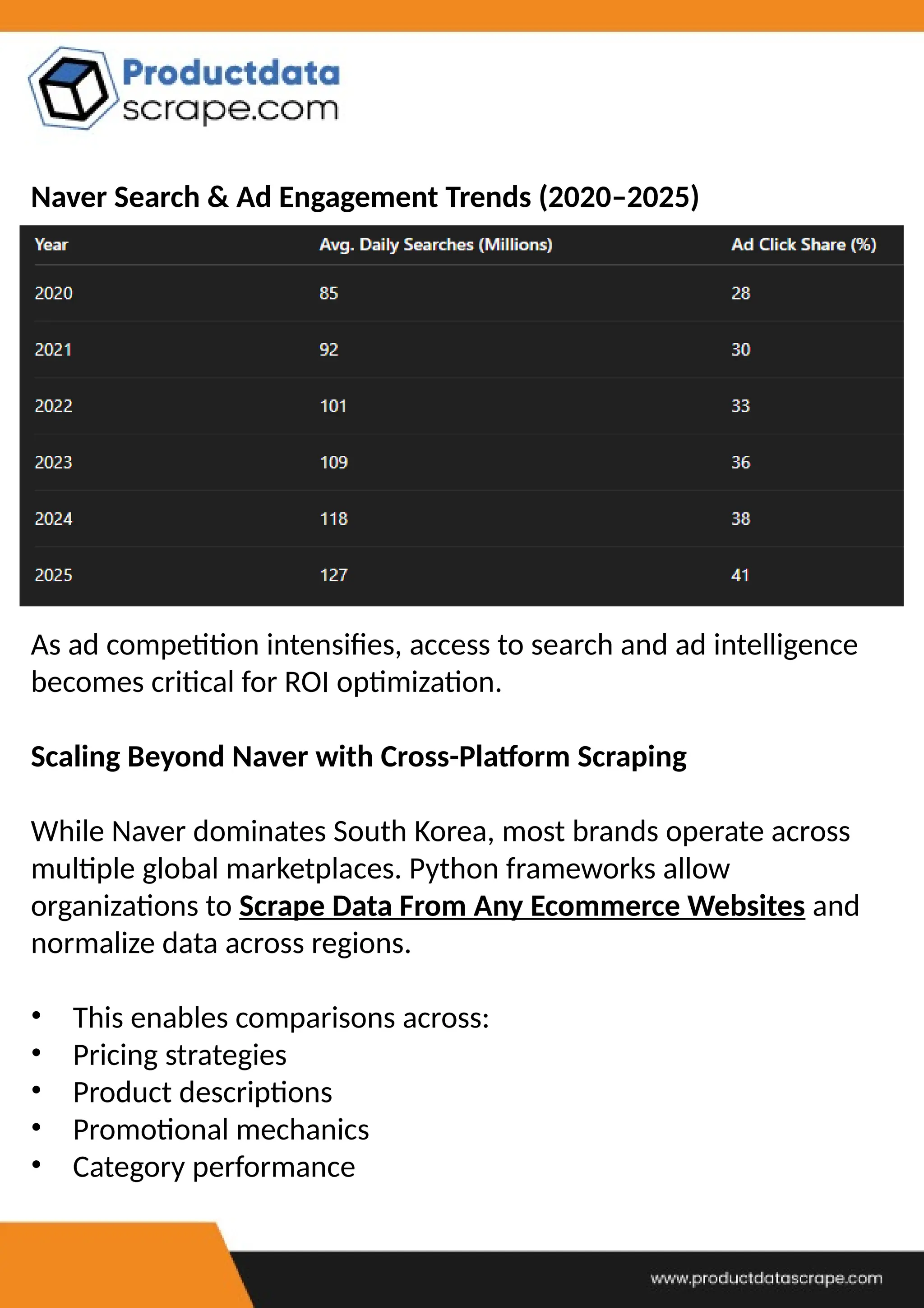 Naver Web Scraping with Python - Extract Search, Product, Image & Ad ...
