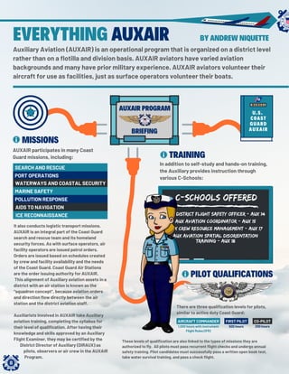 NAVIGATOR Express 2020 Q1 rv 6 Roger Bazeley PA1 Editor | PDF