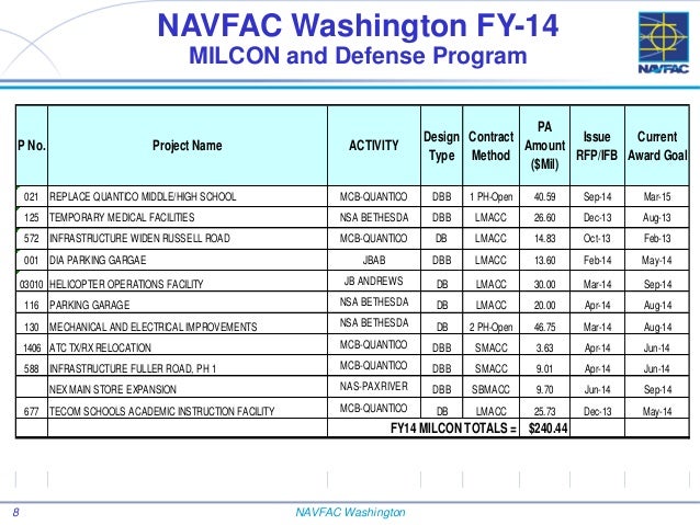 Contract Connections: Military Construction - NAVFAC