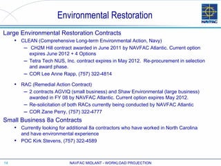 NAVFAC MID-ATLANTIC | PPT