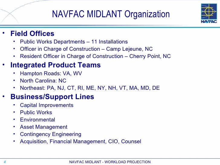 NAVFAC MID-ATLANTIC