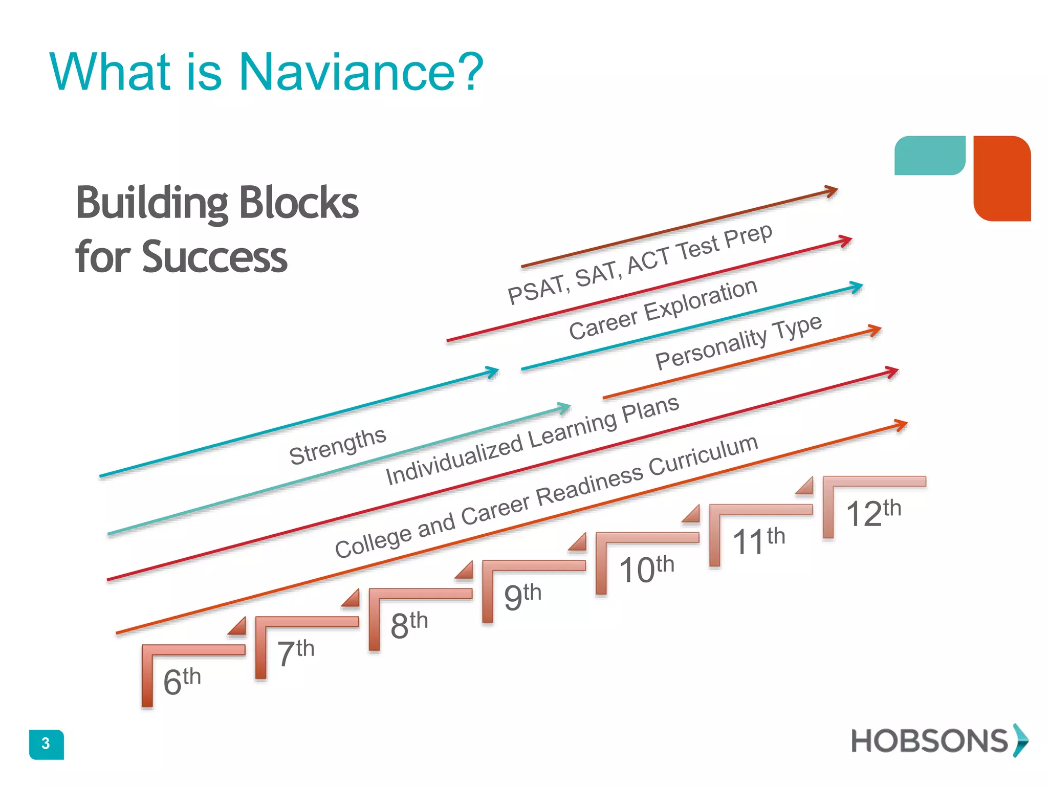 Introduction to Naviance for Higher Education | PPTX