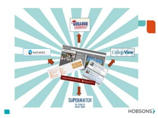 Introduction to Naviance for Higher Education | PPTX | College Planning ...