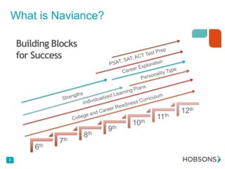 Introduction to Naviance for Higher Education | PPTX | College Planning ...