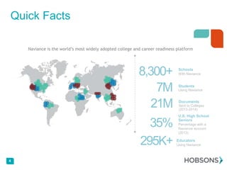 Introduction to Naviance for Higher Education | PPTX | College Planning ...