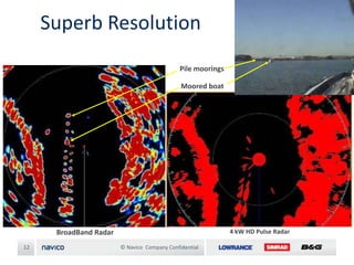 Digital Radar Processing and the New Low Power Radars | PPTX