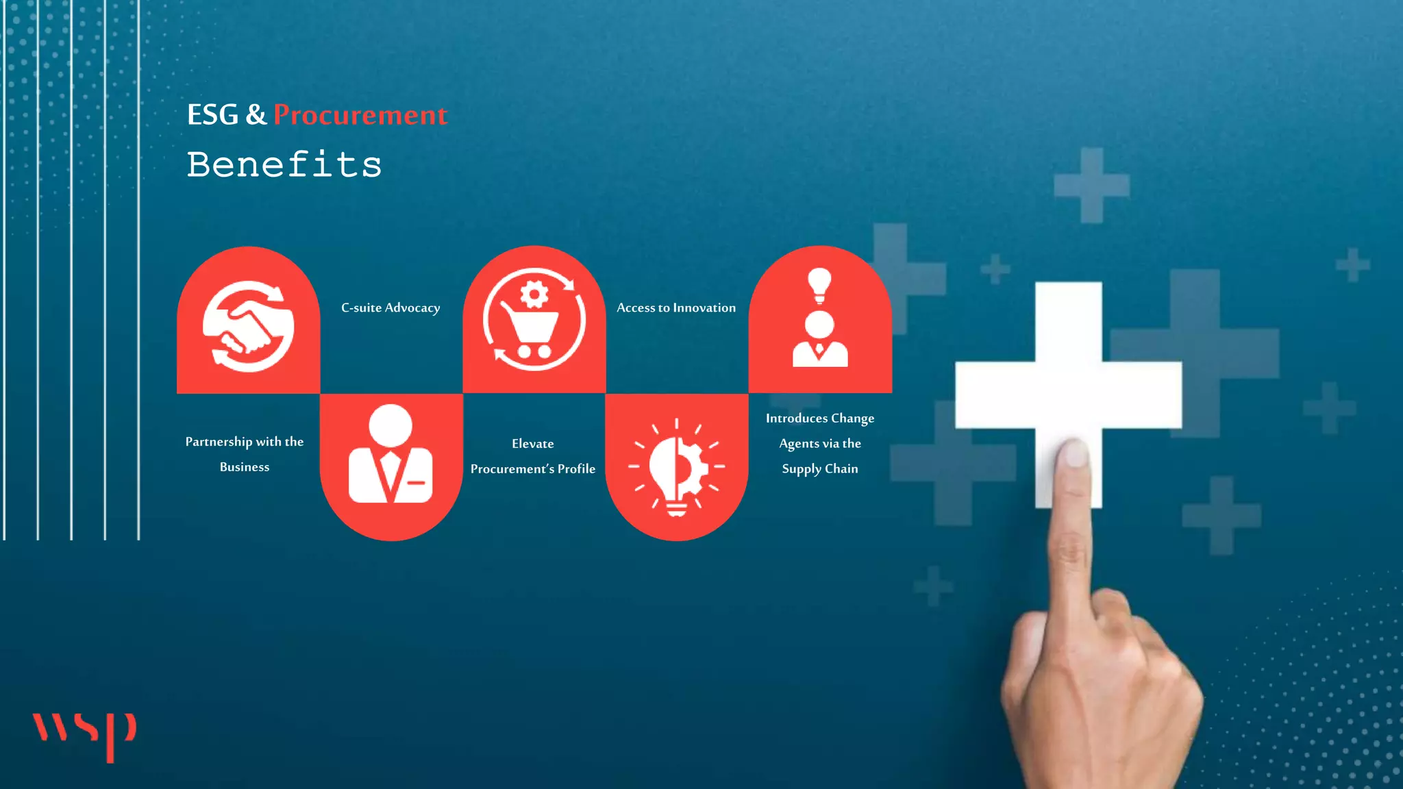 Navid Amin: Lessons from Leading the Procurement ESG Agenda | PPT