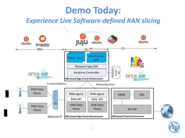 Live Demo Experience Live Software-defined RAN slicing | PDF
