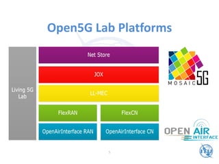 Open5G Lab Ecosystem of opensource platforms for open wireless ...
