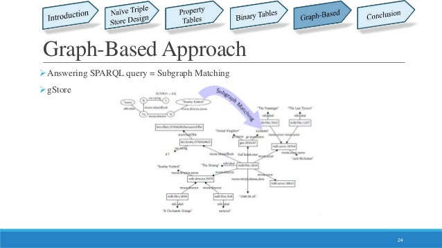 Scalable Web Data Management Using Rdf