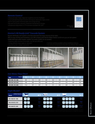 Navien brochure information | PDF
