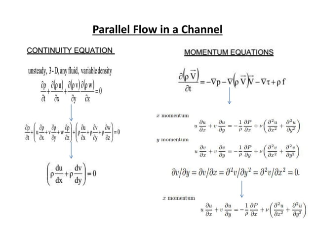 Navier Stokes Equation its Analytical and Numerical Solution.pptx