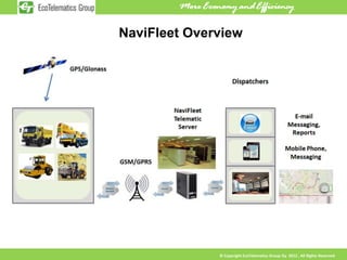 NaviFleet Fleet Management System For Heavy Duty Applications | PPTX
