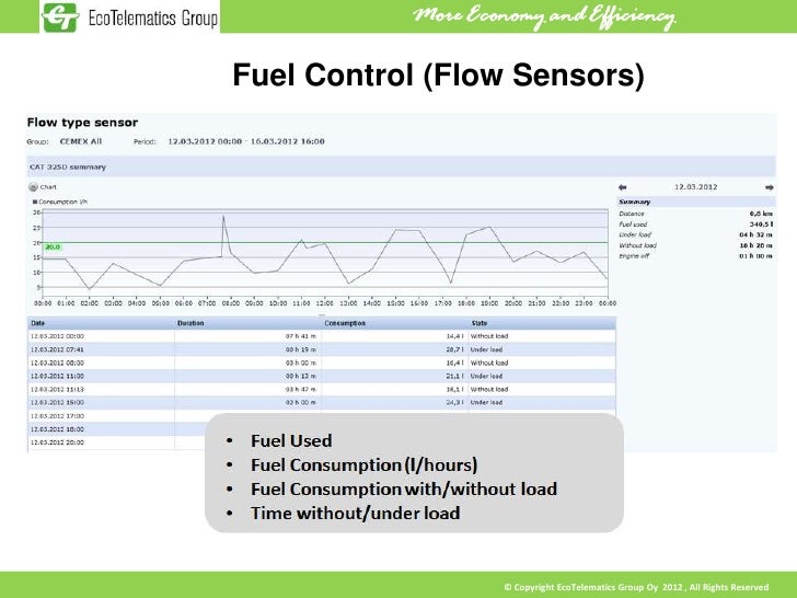 NaviFleet Fleet Management System For Heavy Duty Applications