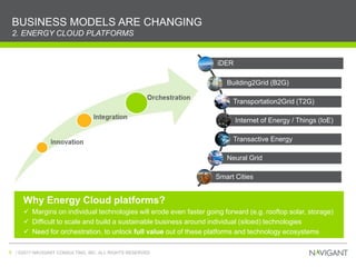 Navigating the Energy Transformation: Creating Customer and Shareholder ...