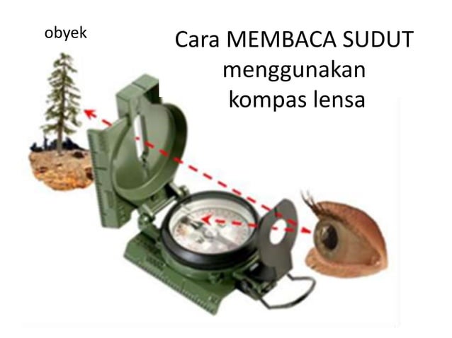 Navigasi darat, dilengkapi animasi kompas orienteering | PPT