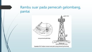 navigasi di pelabuhan.pptx