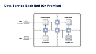 Navigate Data Service using AWS | PDF | Cloud Computing | Internet