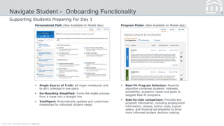 Navigate Overview | PPT