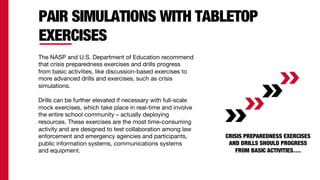 Improving School Safety with Enhanced Drills | PPT