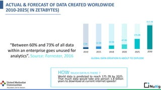 Navigate Your Data Maze with Artificial Intelligence.pdf