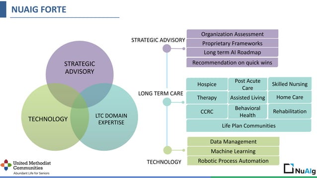 Navigate Your Data Maze with Artificial Intelligence.pdf