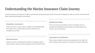 Navigating-Marine-Insurance-Claims-The-Complete-Process-Guide.pdf