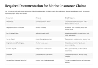 Navigating-Marine-Insurance-Claims-The-Complete-Process-Guide.pdf