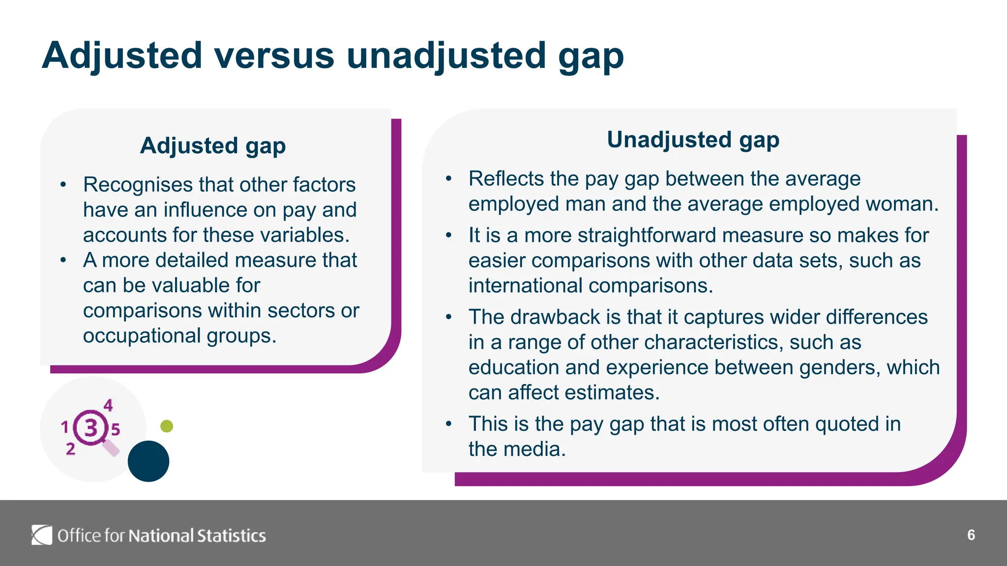 Navigating numbers: Gender pay gap (PowerPoint slideshow) | PPTX