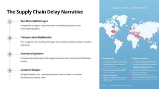 Navigating-Supply-Chain-Delays-for-consumers.pptx