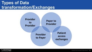 WSO2Con2024 - Navigating the Digital Landscape: Transforming Healthcare ...