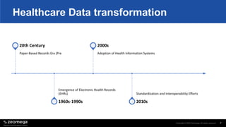 WSO2Con2024 - Navigating the Digital Landscape: Transforming Healthcare ...