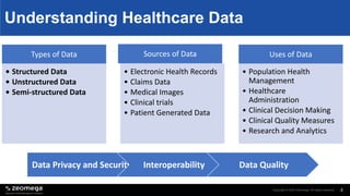 WSO2Con2024 - Navigating the Digital Landscape: Transforming Healthcare ...