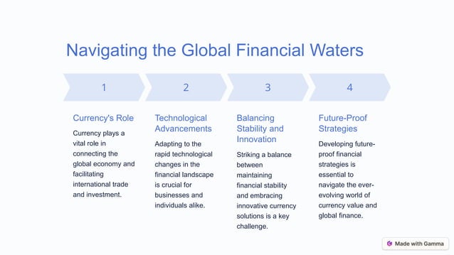 Navigating-the-World-of-Currency-Value.pptx