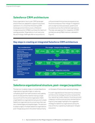 Navigating Through Post-Merger Integration of CRM Systems: A Salesforce ...