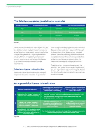 Navigating Through Post-Merger Integration of CRM Systems: A Salesforce ...