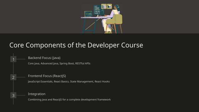 Navigating a Full Stack Developer Course with Java and ReactJS.pptx.pptx
