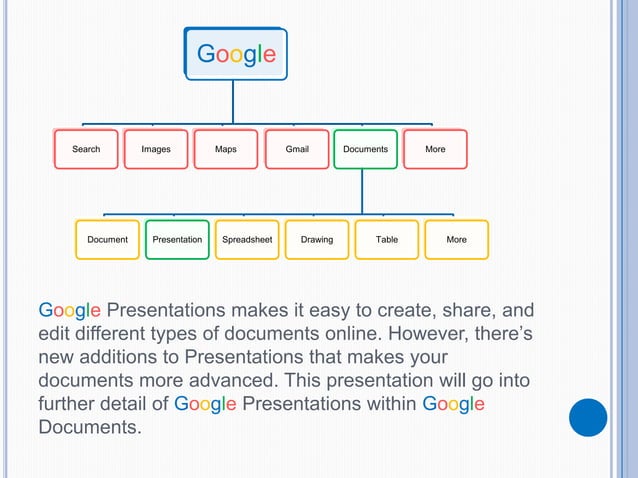 Navigating Around Google Docs Presentations An Expert Guide | PPT