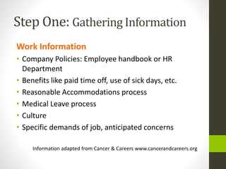 Navigating Cancer in the Workplace | PPT